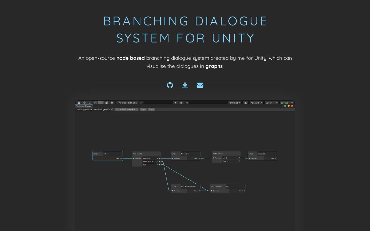Branching Dialogue System for Unity Branching Dialogue System for Unity